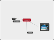 vacaciones - Mind Map